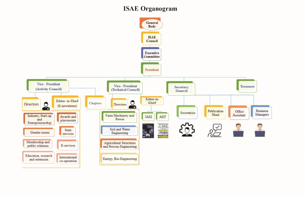 Organogram – The Indian Society of Agricultural Engineers